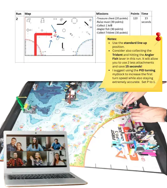 Robotics Mastery - Next Level Teacher